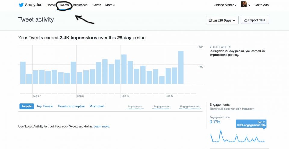 Twitter analytics - Humphrey Fellows at Cronkite School of Journalism ...